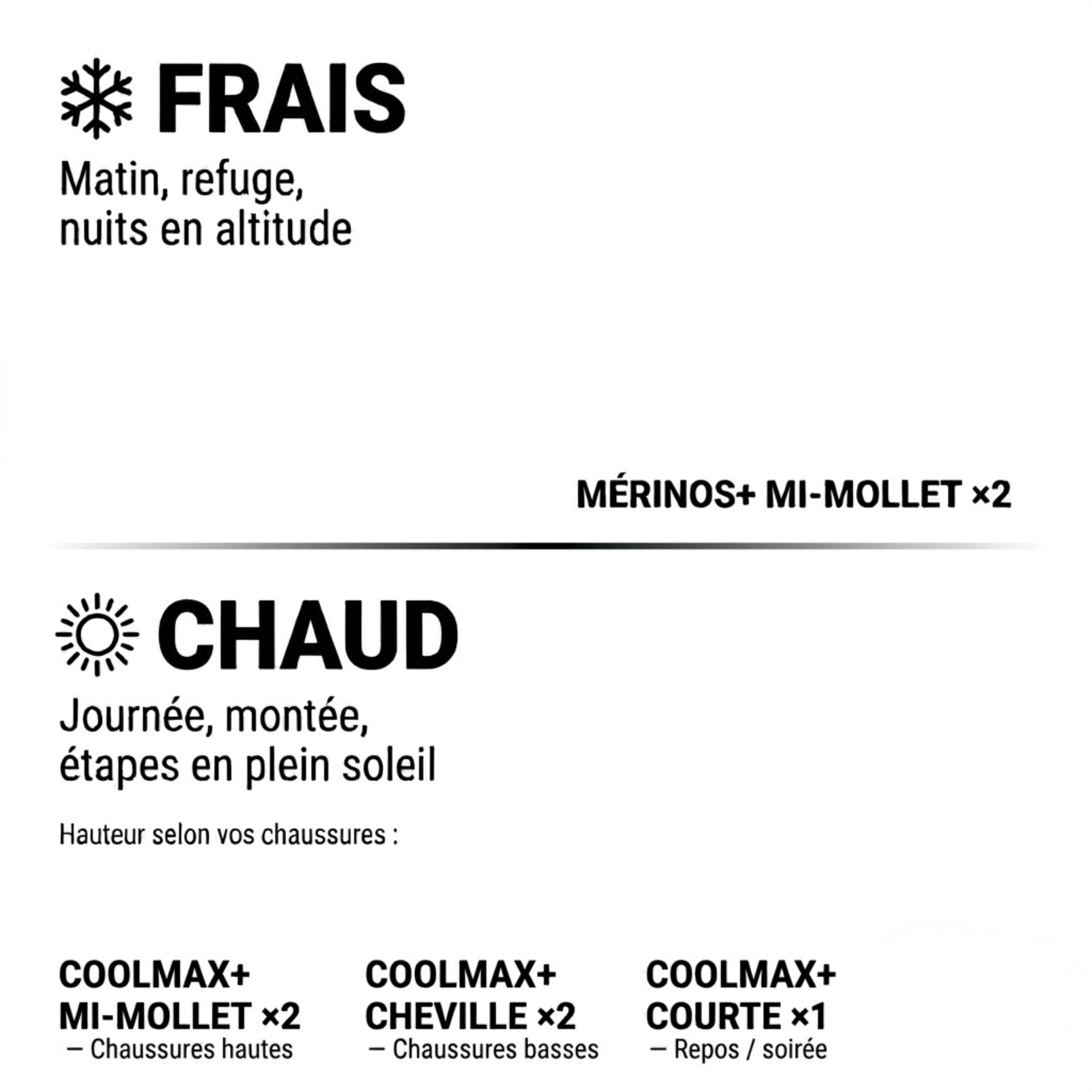 Collection Rando – runor.